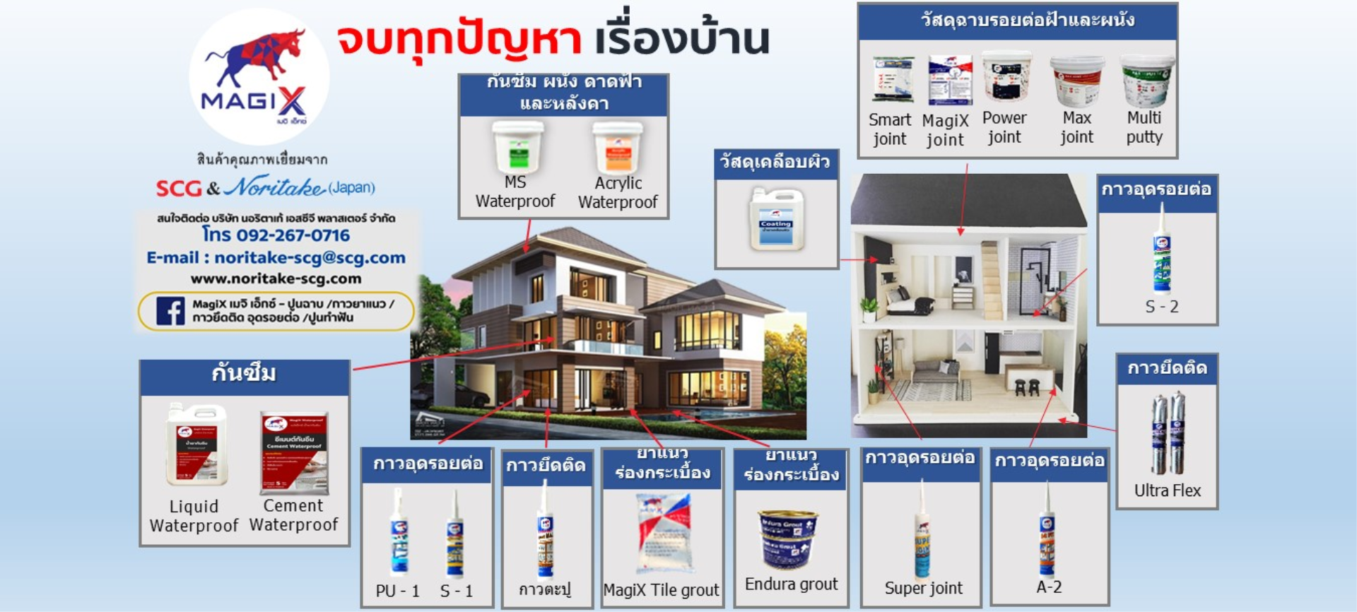 หน้าแรก เกี่ยวกับเรา ผลิตภัณฑ์ วิธีการสั่งซื้อ กิจกรรมและข่าวสาร ติดต่อเรา